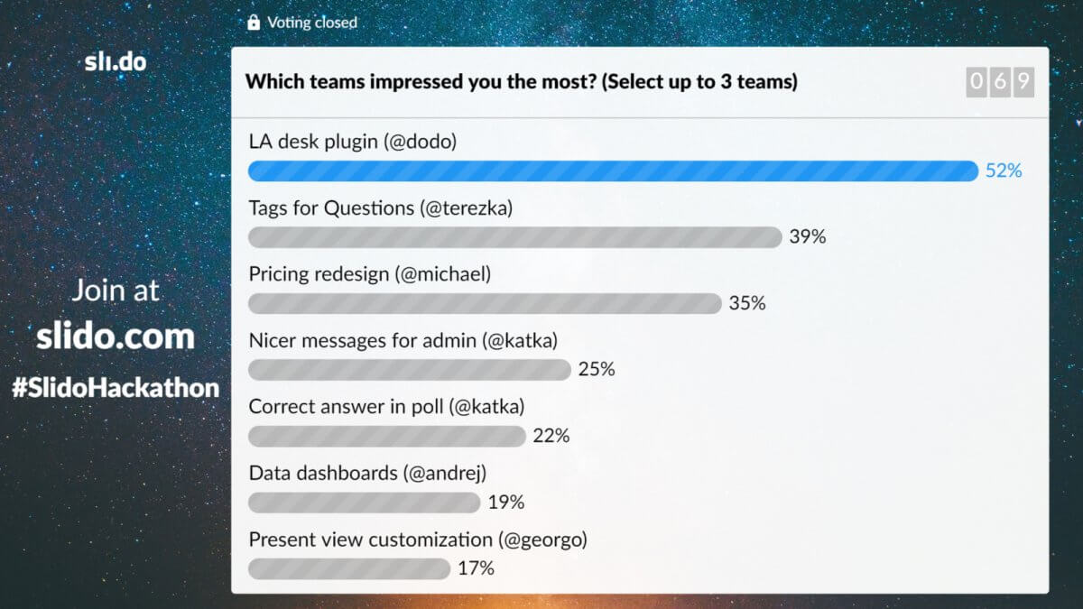 13 Ways We at Slido Use Slido - Slido Blog