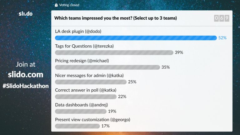13 Ways We at Slido Use Slido - Slido Blog