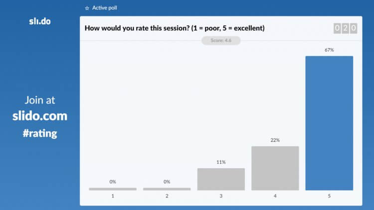 How to Run More Interactive Training Sessions with Live Polls (+25 ...
