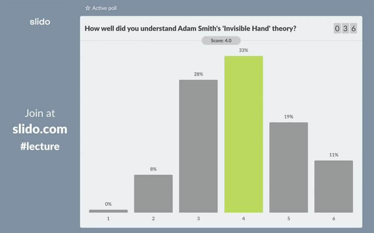 11 Live Polls That Will Increase Interaction in Your Classroom - Slido Blog