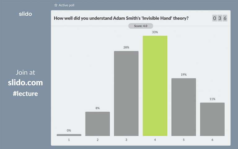 11 Live Polls That Will Increase Interaction in Your Classroom - Slido Blog