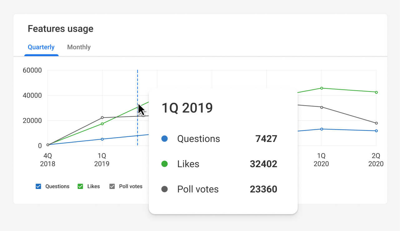 20 Improvements to Slido in 2020 - Slido Blog