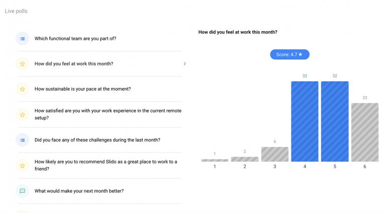Post-meeting Feedback Survey: A Way to Measure Your Meeting's ...