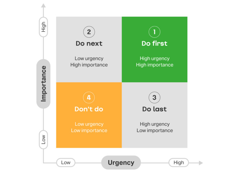 How to Prioritize Tasks Effectively When You’re Managing a Team - Slido ...