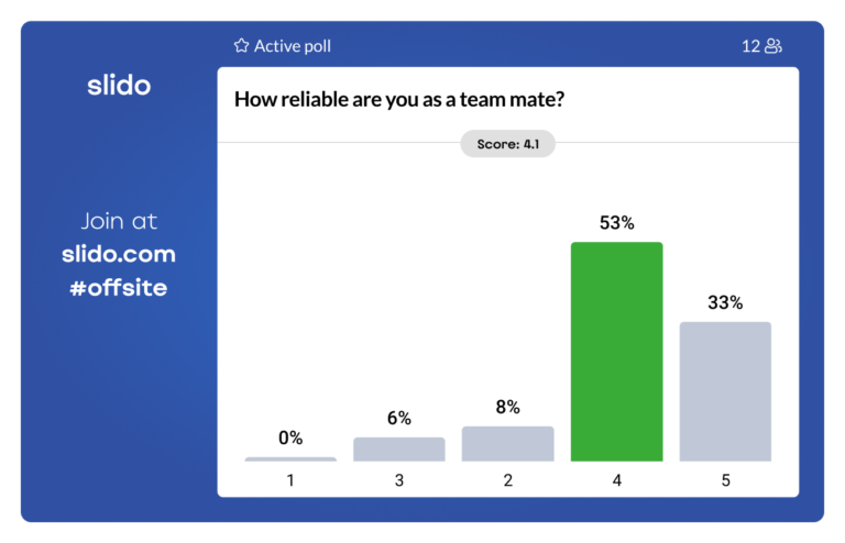 How Psychological Safety Helped Us Build a High-Performing Team - Slido ...