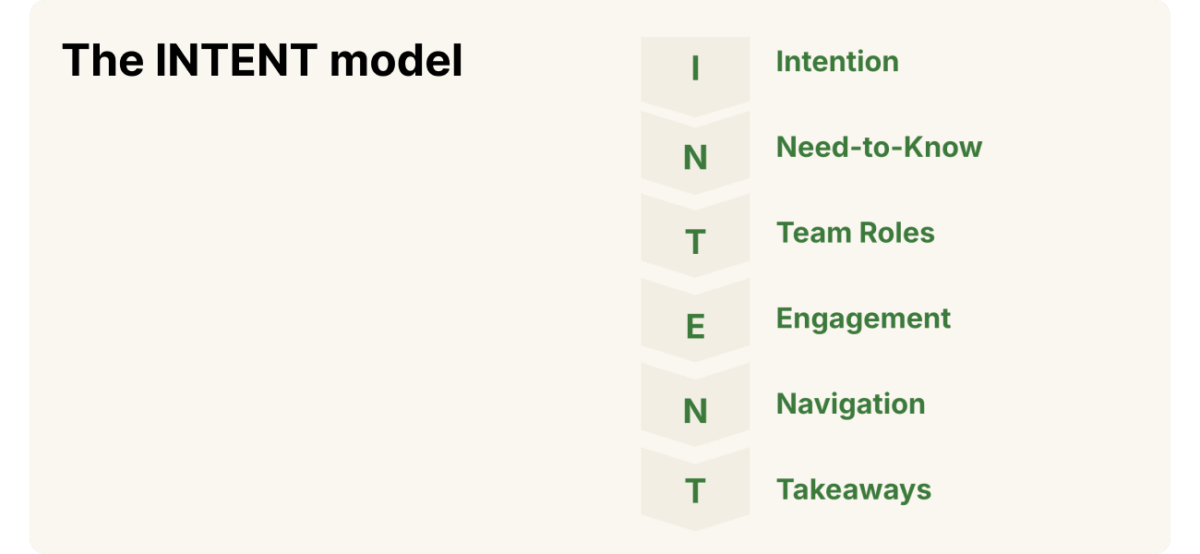 How to Win Any Meeting With Slido’s INTENT Meeting Design